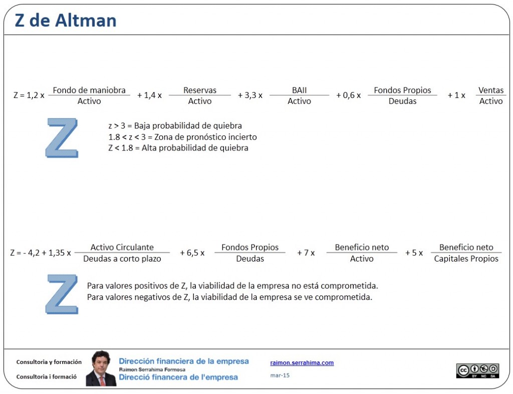 Z de Altman: predicción empresarial - Dirección financiera de la PyME