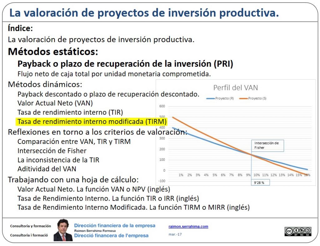TIRM o Tasa de rendimiento interno modificada - Dirección financiera de ...