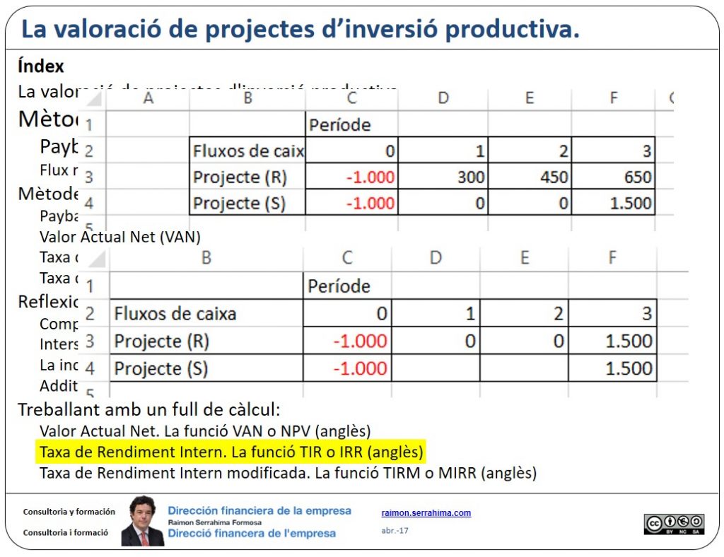 La funció TIR o IRR (anglès).Taxa de Rendiment Intern. - Dirección ...