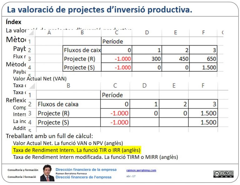 La funció TIR o IRR (anglès).Taxa de Rendiment Intern. - Dirección ...
