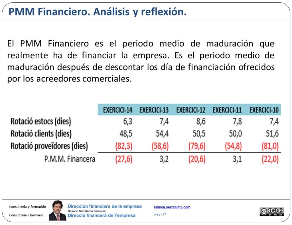 PMM Financiero. Análisis y reflexión - Dirección financiera de la PyME